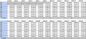 2022 Military Pay Chart: A breakdown of new Basic Pay rates - Sandboxx
