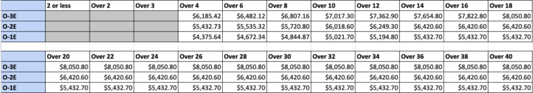 2022 Military Pay Chart: A breakdown of new Basic Pay rates - Sandboxx