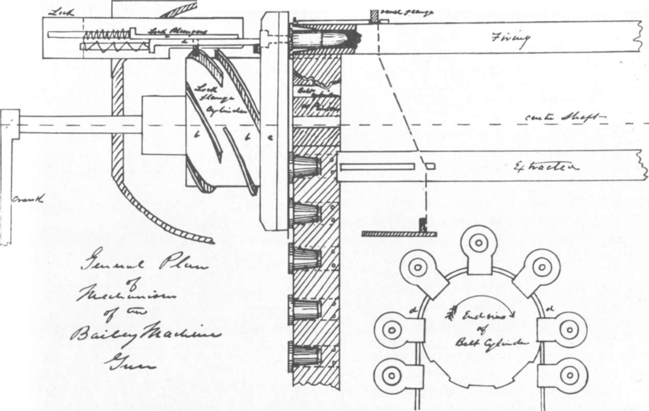 The Bailey Machine Gun pioneered belt-fed gun designs 150 years ago ...