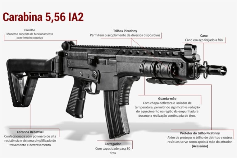 Brazil's evolved IA2 - Service rifles from around the world - Sandboxx