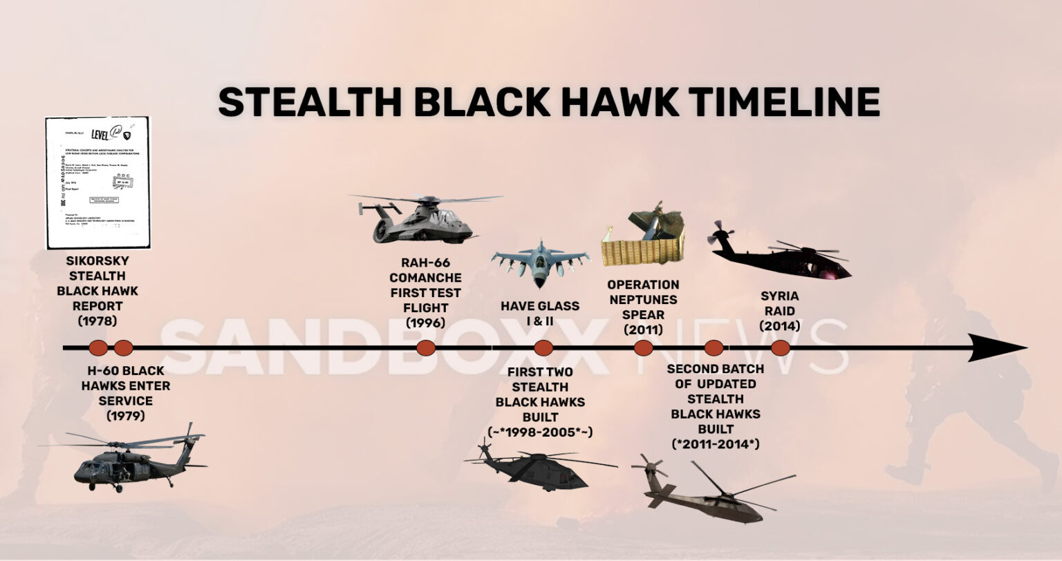 The origins of SOCOM's stealth Black Hawk helicopters | Sandboxx