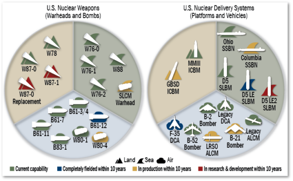 The US has secretly been testing its new LRSO nuclear cruise missile ...