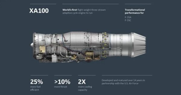 The race to field the most advanced stealth fighter engines in the ...