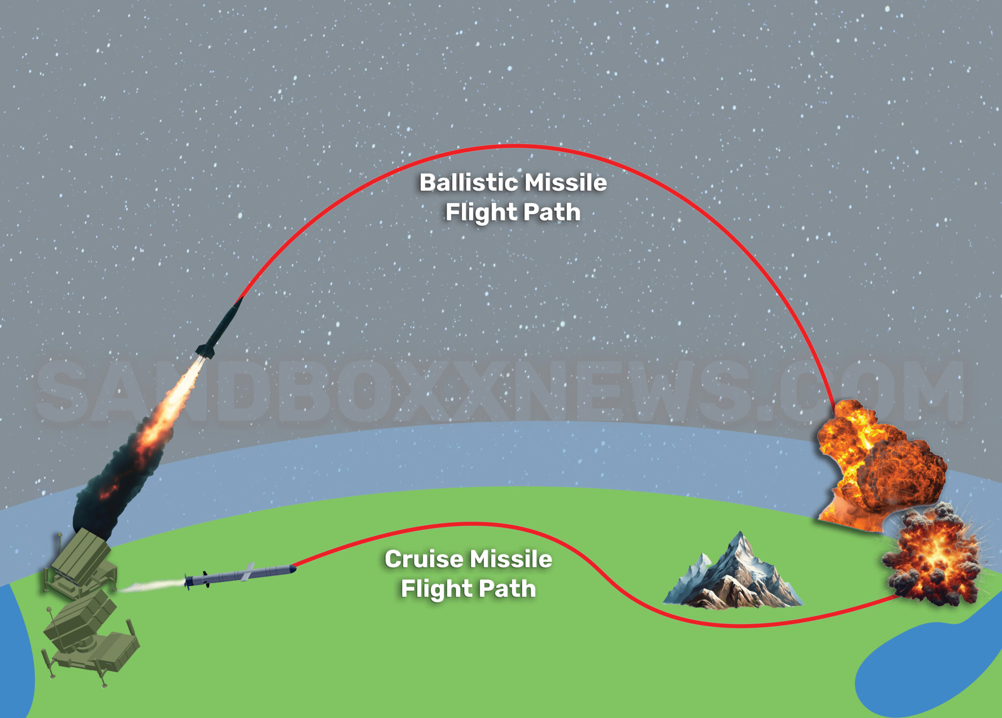 Anduril's new cruise missile concept could be a boon for American ...