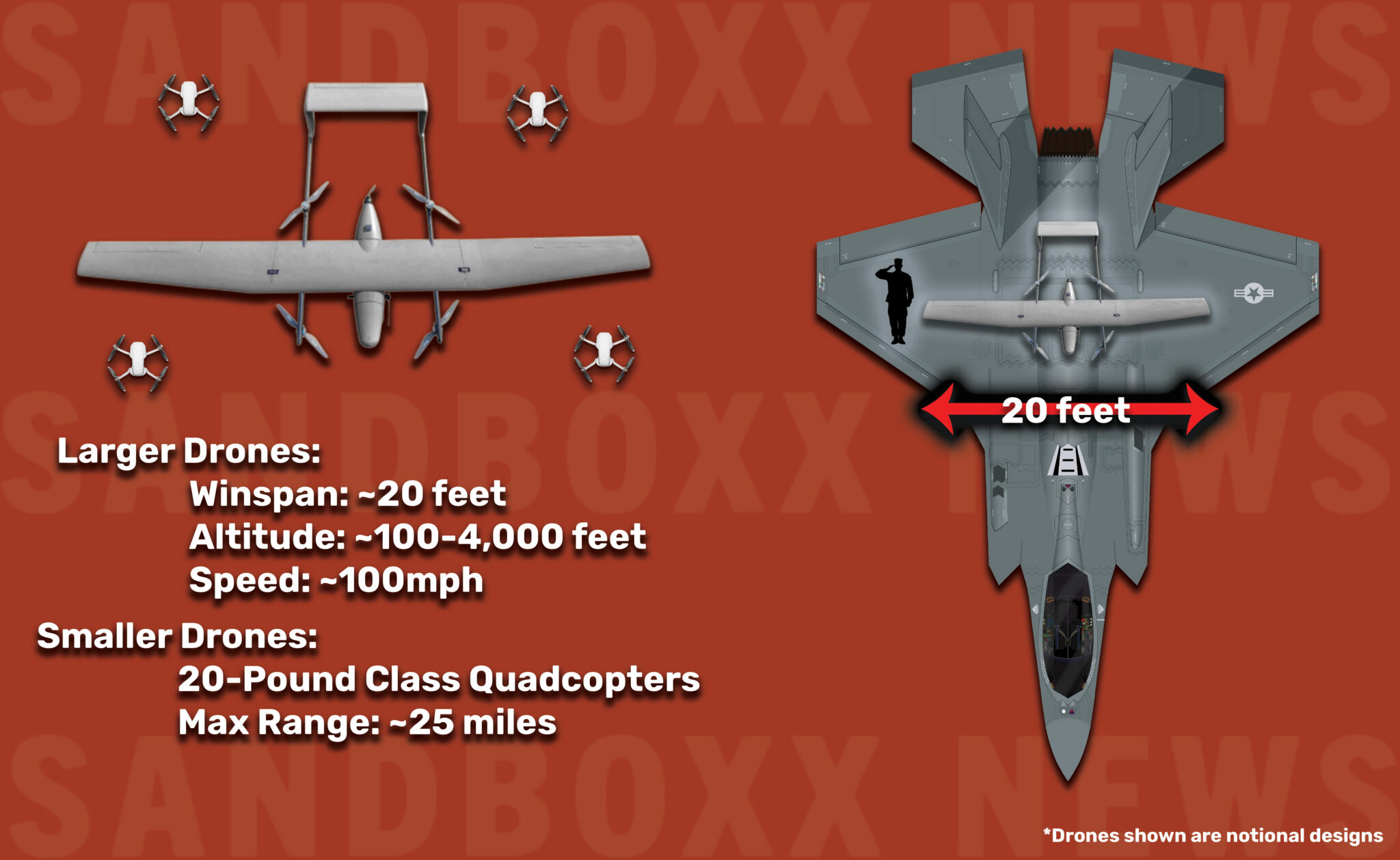 Why can't the US stop drone swarms from penetrating restricted airspace ...