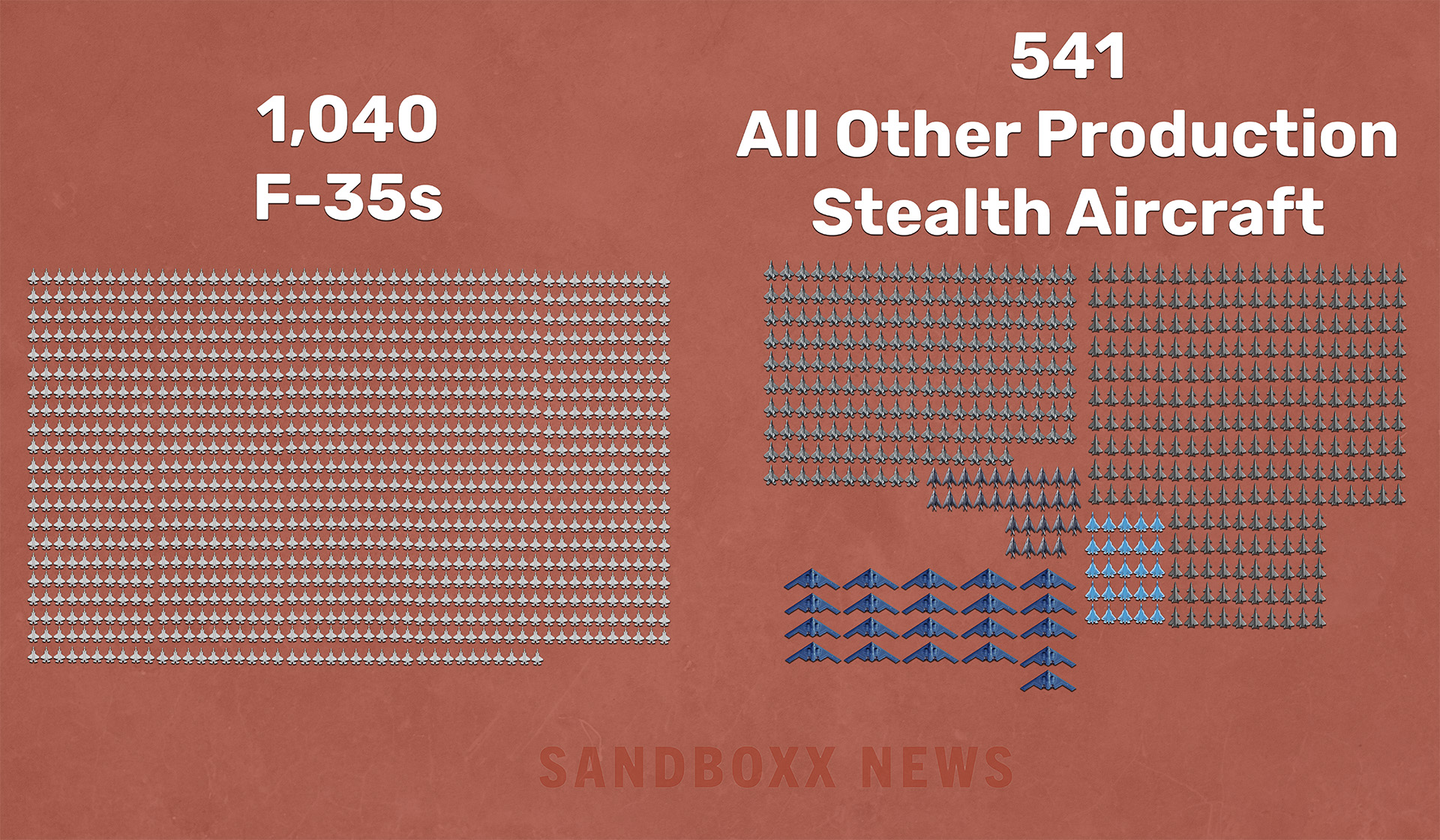 Why media coverage of the F-35 repeatedly misses the mark | Sandboxx