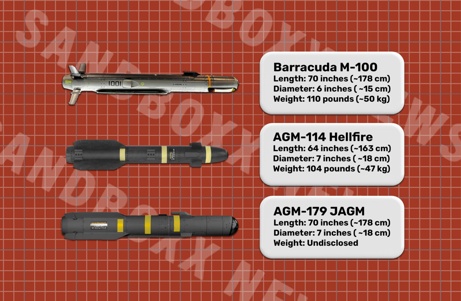Anduril's mini-cruise missile is like a Hellfire on steroids | Sandboxx